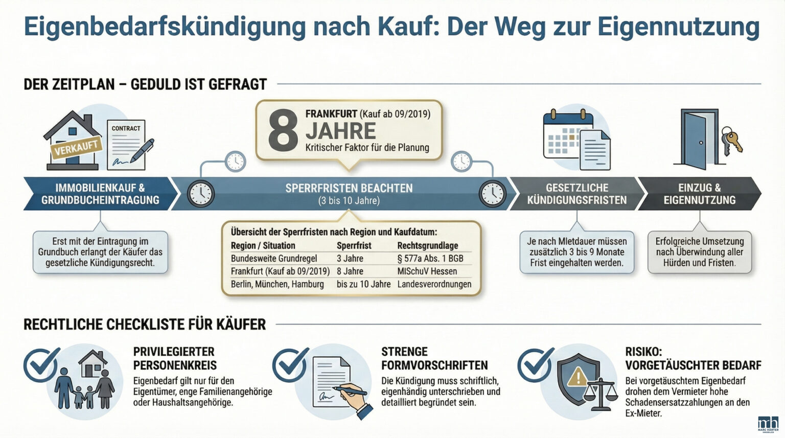 Nach Dem Kauf Noch Nicht Benutzt